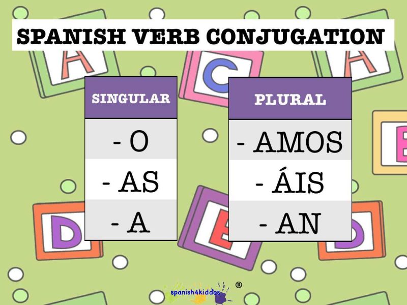 Conjugating Spanish verbs ending in ar - Spanish4Kiddos Tutoring
