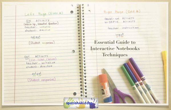 Essential Guide to Interactive Notebooks • Spanish4Kiddos