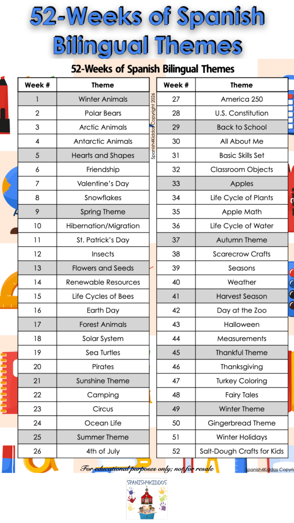 Bilingual Teaching Made Easy: Lesson Plan Themes for Spanish Learners ...